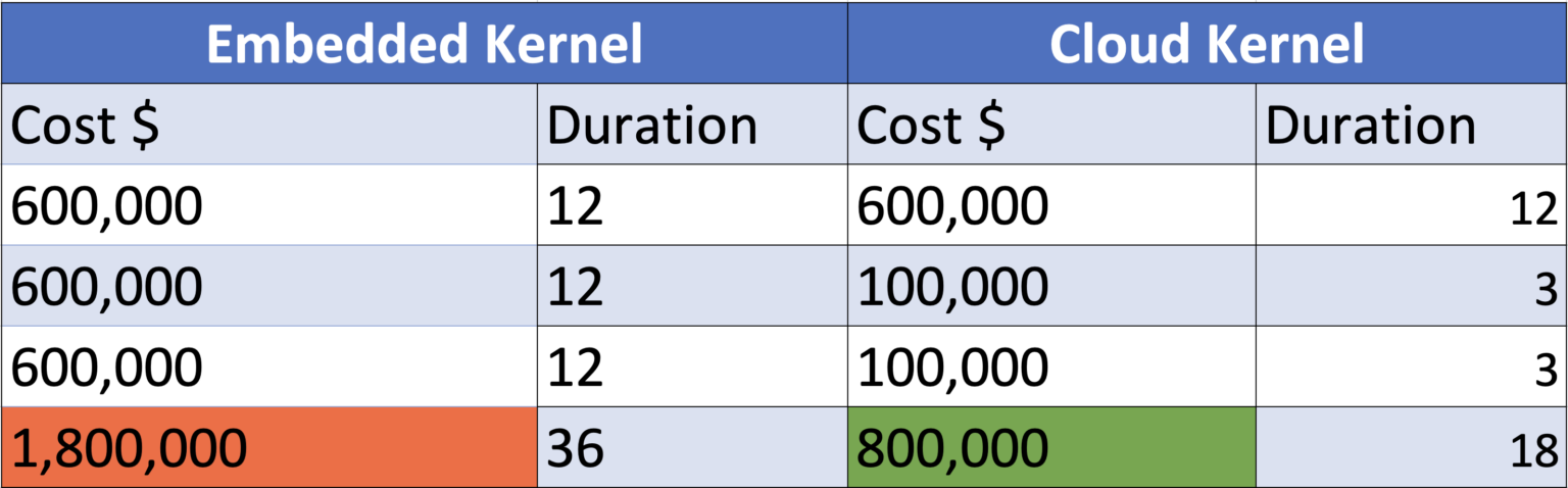EMV Kernel on the Cloud - fairbit